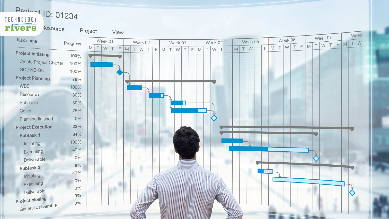 Why Every Software Project Needs A Blueprint (and What Happens Without ...