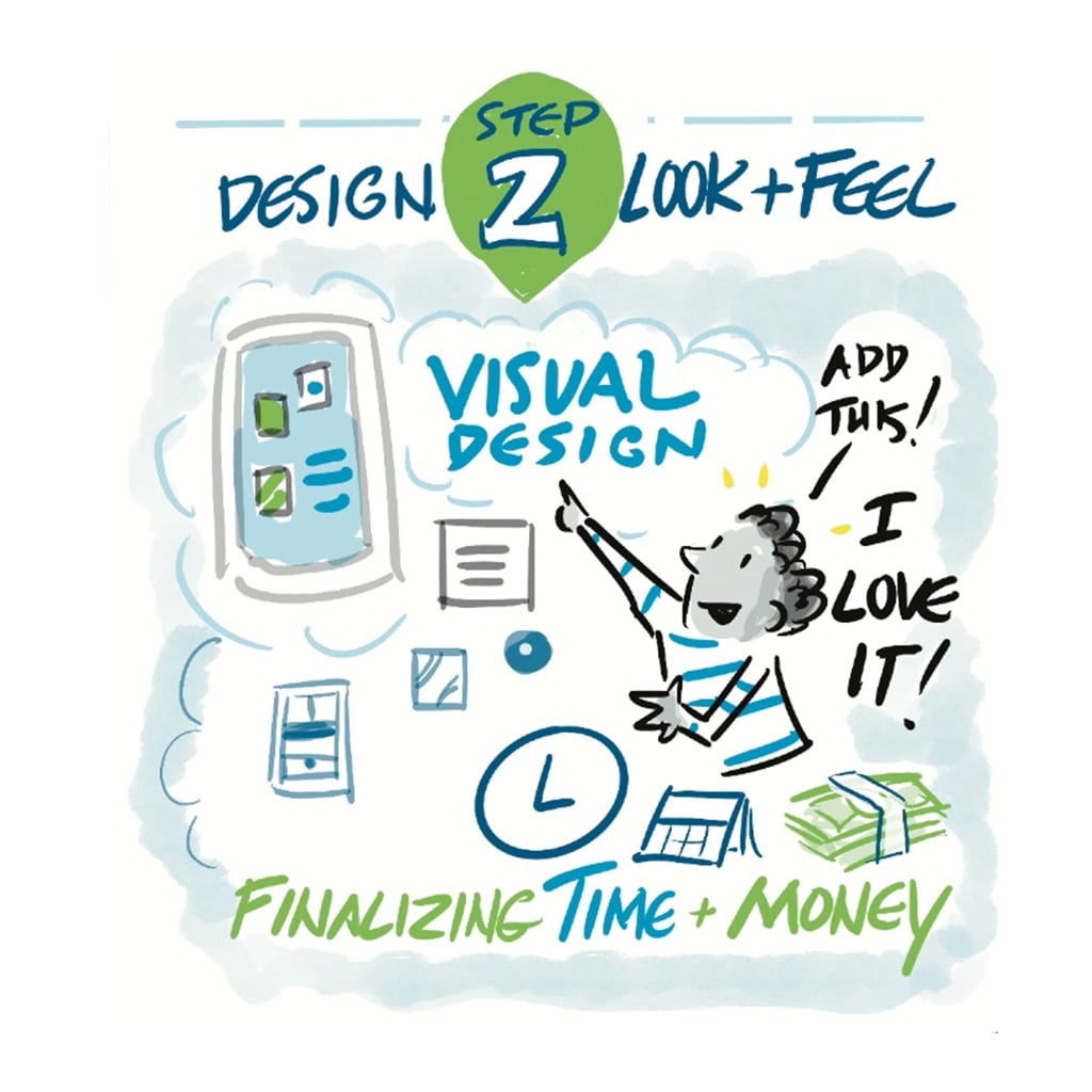 Software Development Process: Our AI-Accelerated Approach