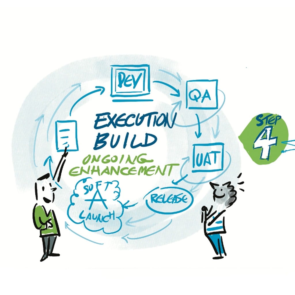 Software Development Process: Our AI-Accelerated Approach