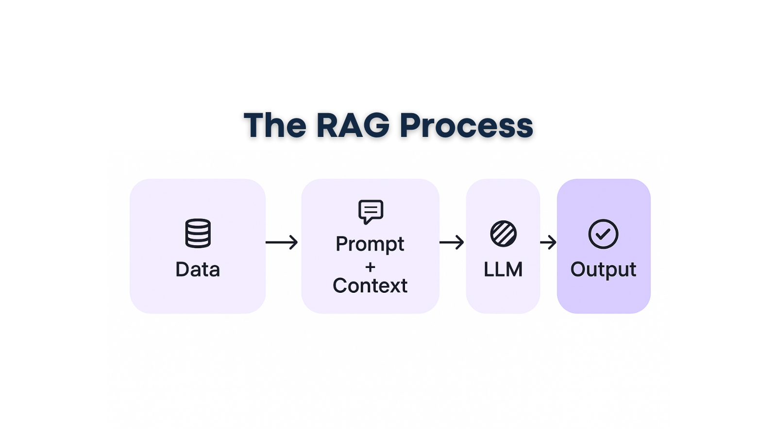Build RAG Applications With LangChain & Claude | Custom API Integrations